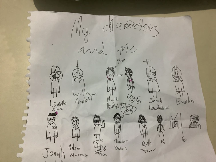 MC characters in my style :D | Fandom