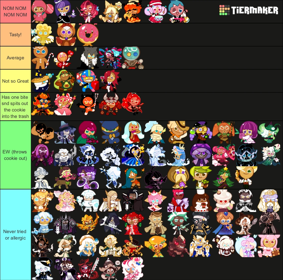 Cookies ranked by how edible they are (up to triple cone cup) | Fandom