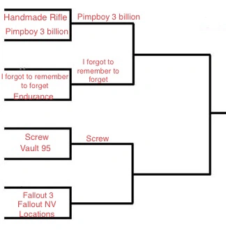 Random Brackets 4 | Fandom