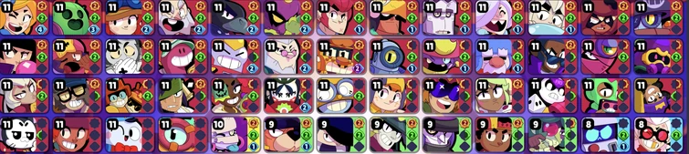 Need a good brawler for prestige | Fandom