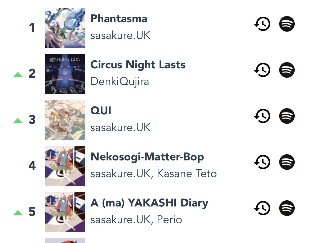 in slowly going nuts | Fandom