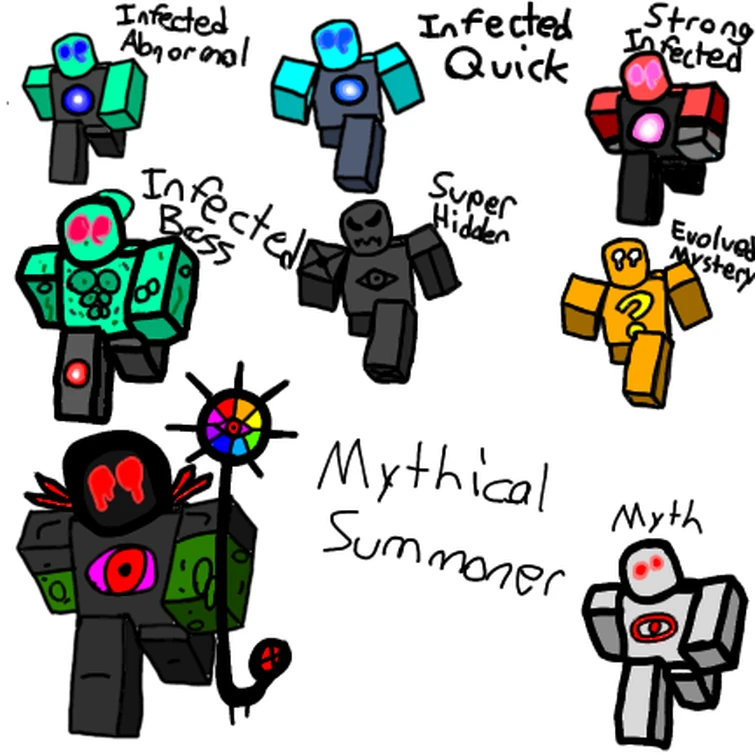 Discuss Everything About Tower Defense Simulator Fanmade Content Wiki | Fandom