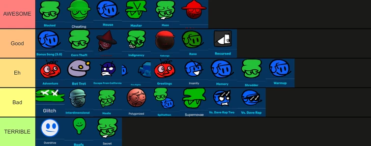 Dave and Bambi Song Tier List | Fandom