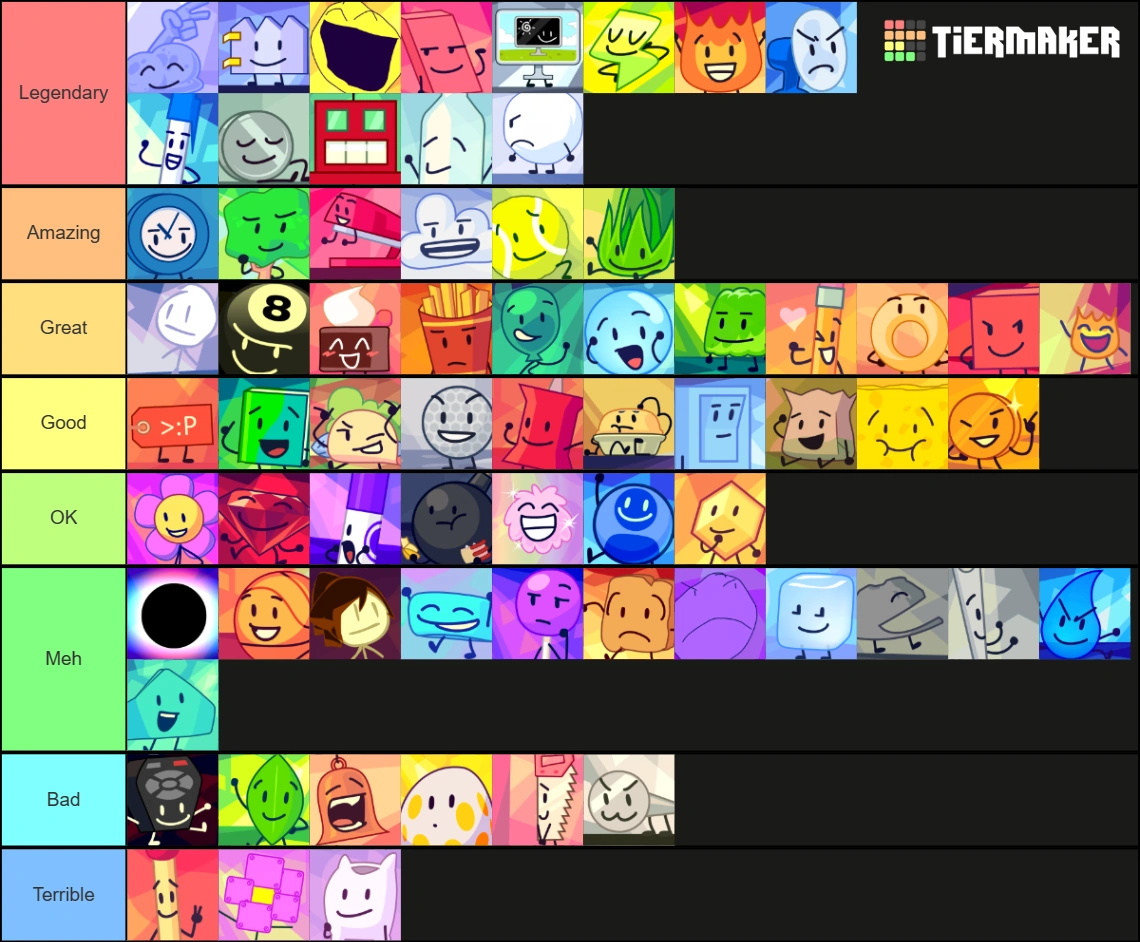 Tier list | Fandom