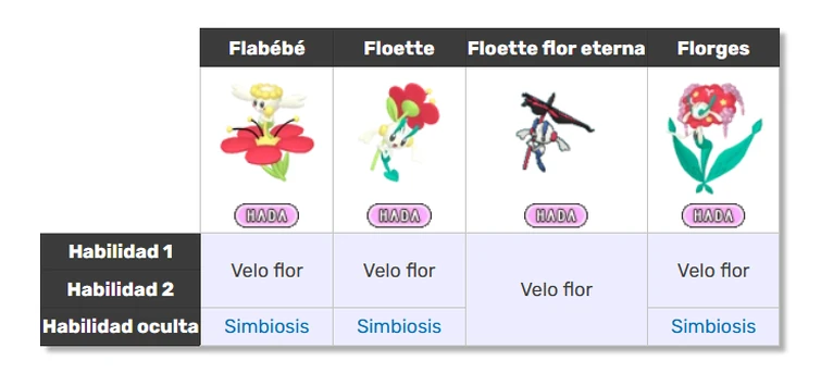 Usuario Blog:Arzerk/Propuesta de plantilla para los Pokémon con una ...