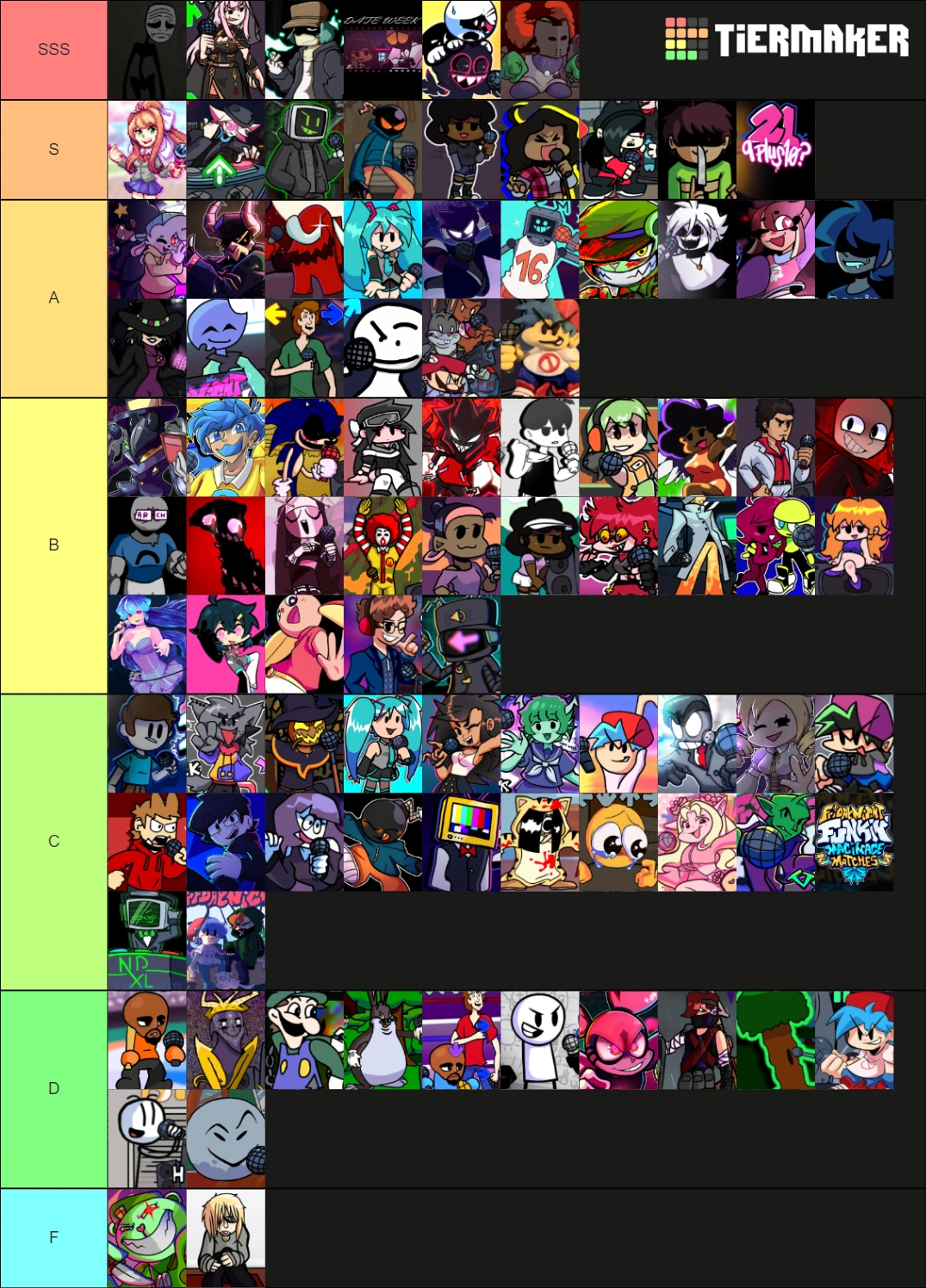updated fnf mod tier list | Fandom