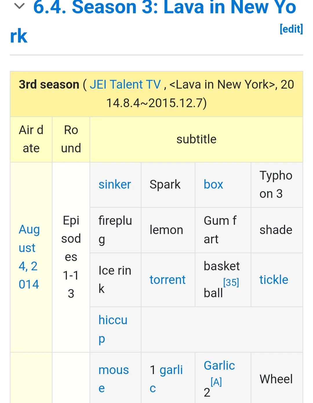 Release dates | Fandom