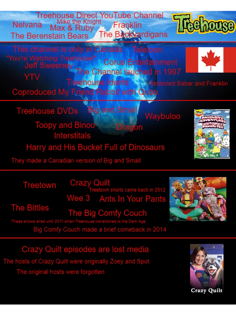 Discuss Everything About Treehouse Schedule Archives Wiki | Fandom