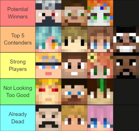 Secret Life Tier List | Fandom