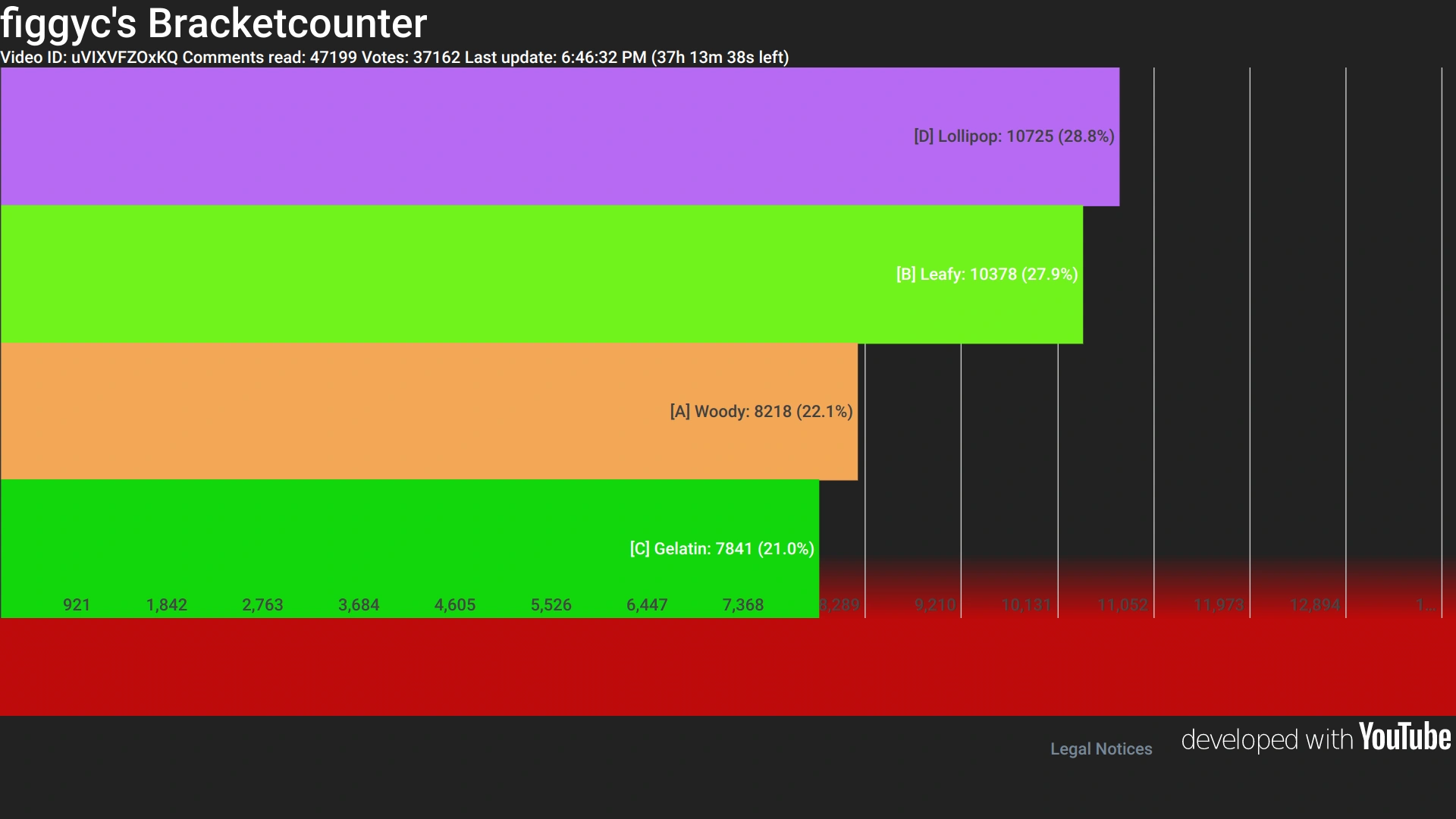 Live from the Bracketcounter | Fandom
