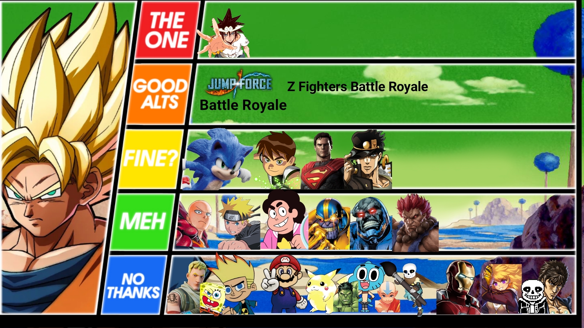 Goku Tier List | Fandom