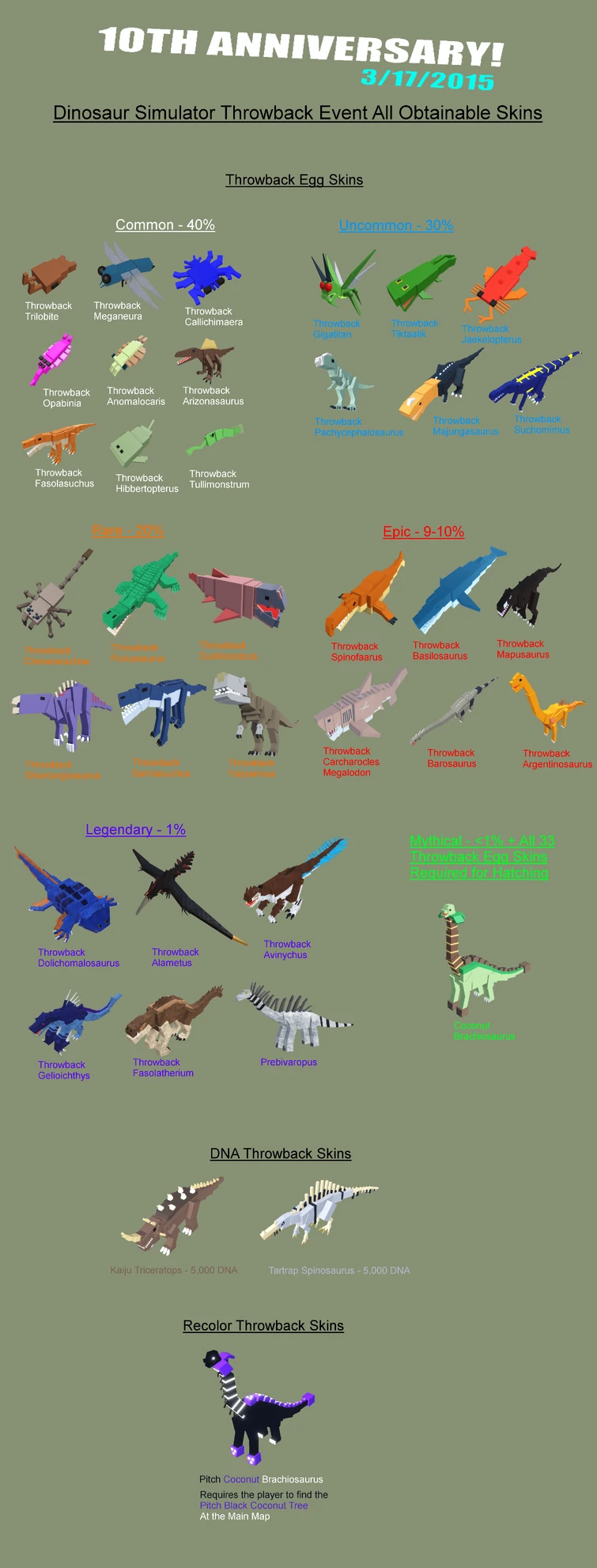 Discuss Everything About Dinosaur Simulator Wiki | Fandom