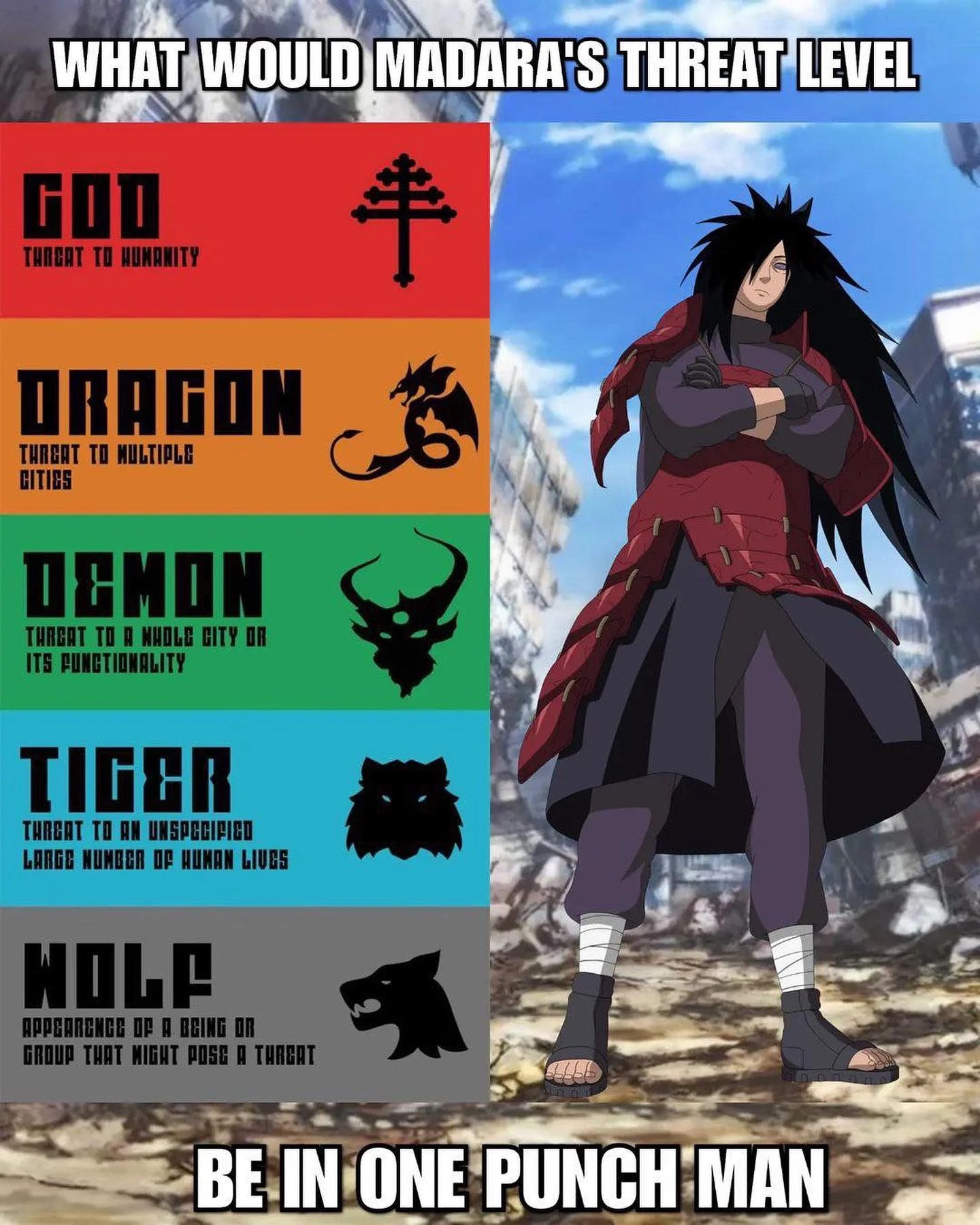 What threat level is Madara? | Fandom