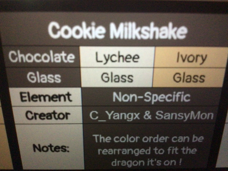 Rating every Milkshake theme with no explanation :) | Fandom