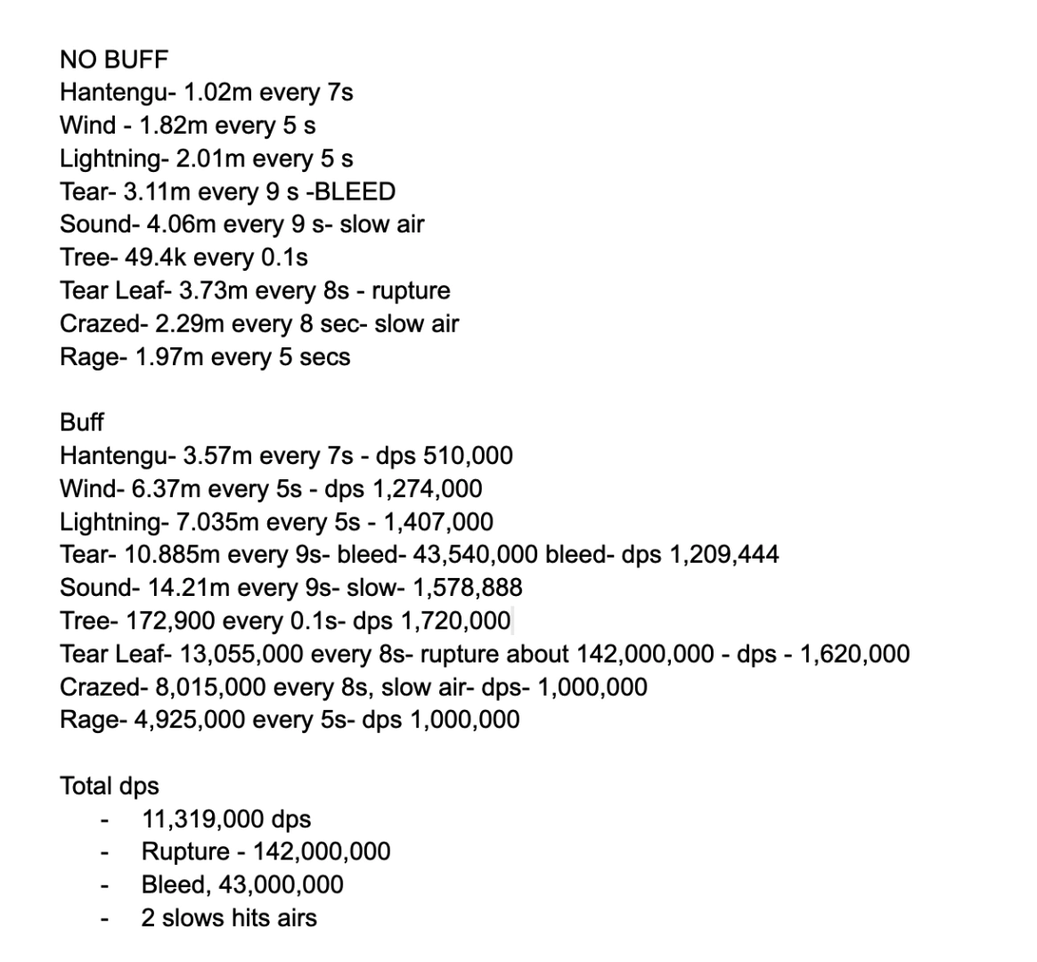 My take on calculating Hantengu's dps | Fandom