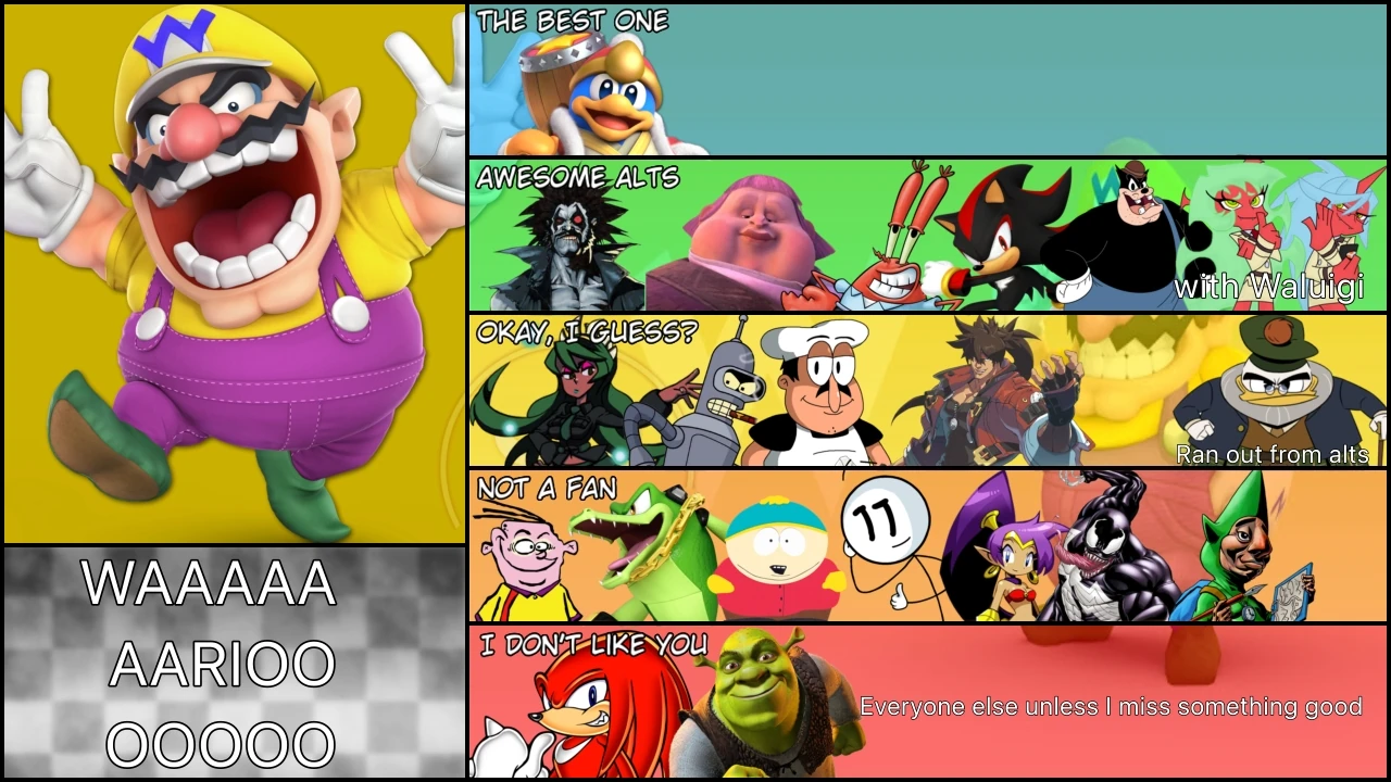 Wario Tier List | Fandom