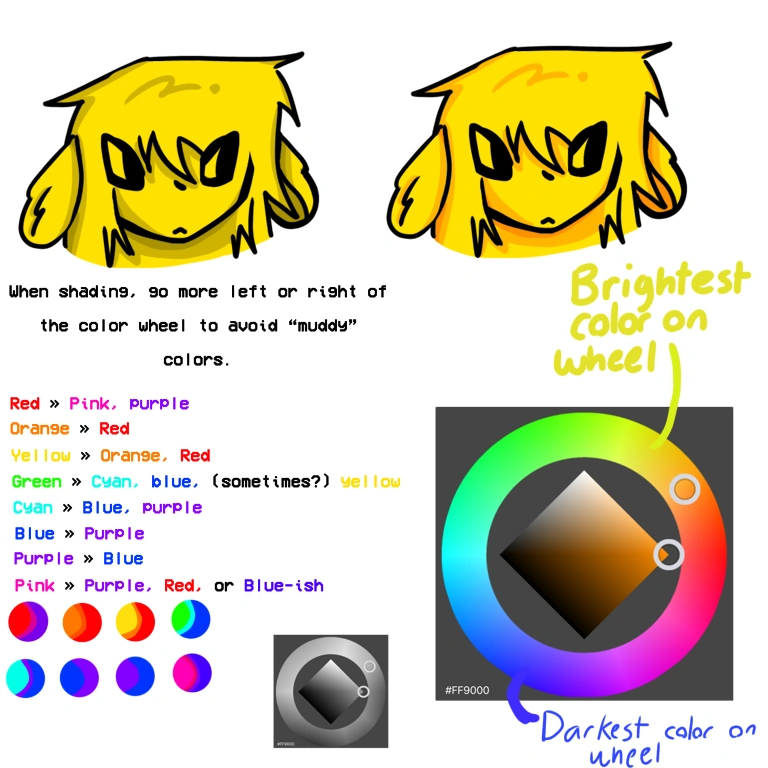 very short tutorial I might update on how I shade things | Fandom