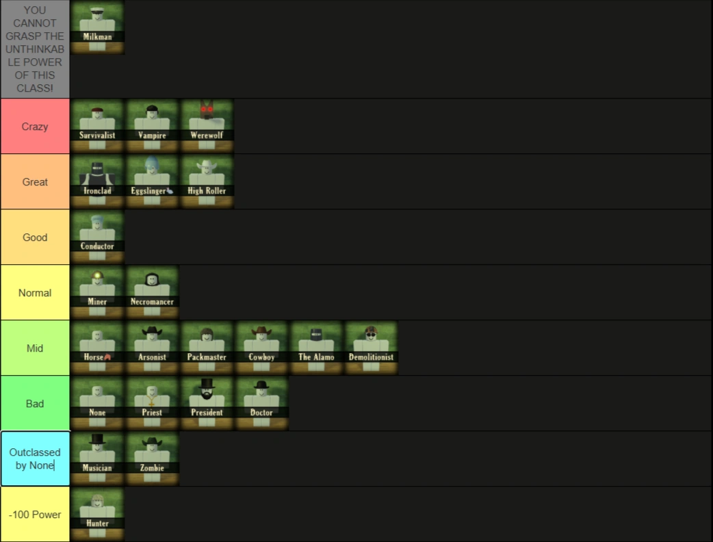 Classes Tier List, Solo and Team | Fandom
