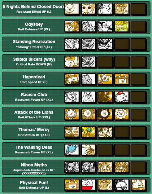 making stupid useless/useful combos day 4 | Fandom