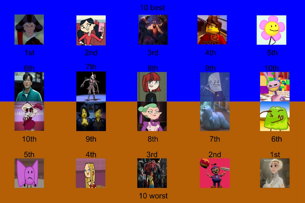 New top and bottom 10 characters of media | Fandom