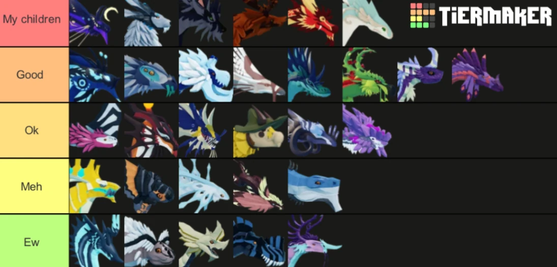 Tier list | Fandom