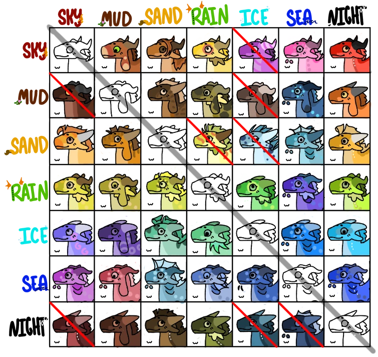 ROUND ONE RAFFLE WINNERS - ROUND 2 START | Fandom