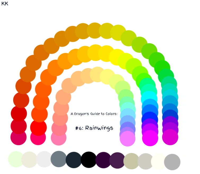 A Dragon's Guide to Colors: #6- RainWings | Fandom