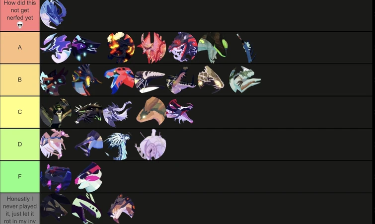 omg e tier 5 list by experience 😊 | Fandom