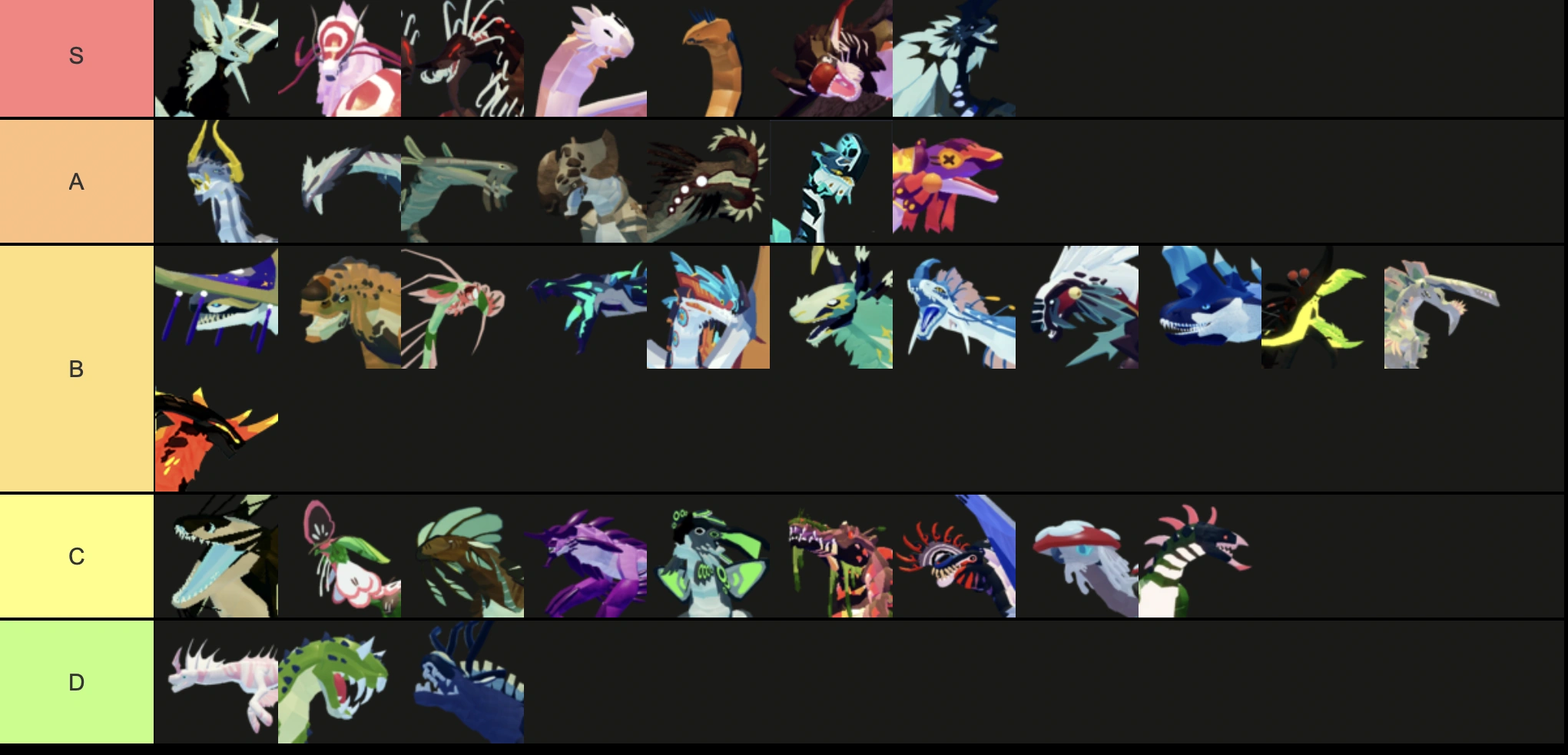 I made a tier 3 and 4 tier list based on how much I like them | Fandom