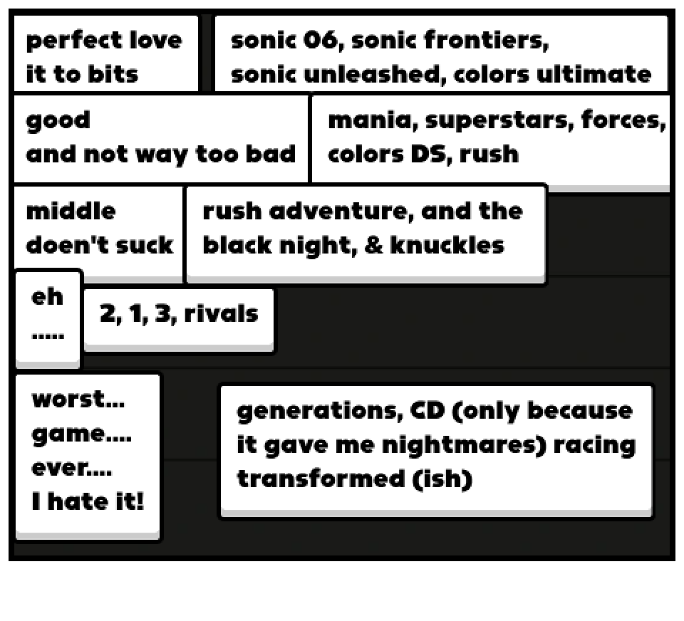 here are my game ratings... | Fandom