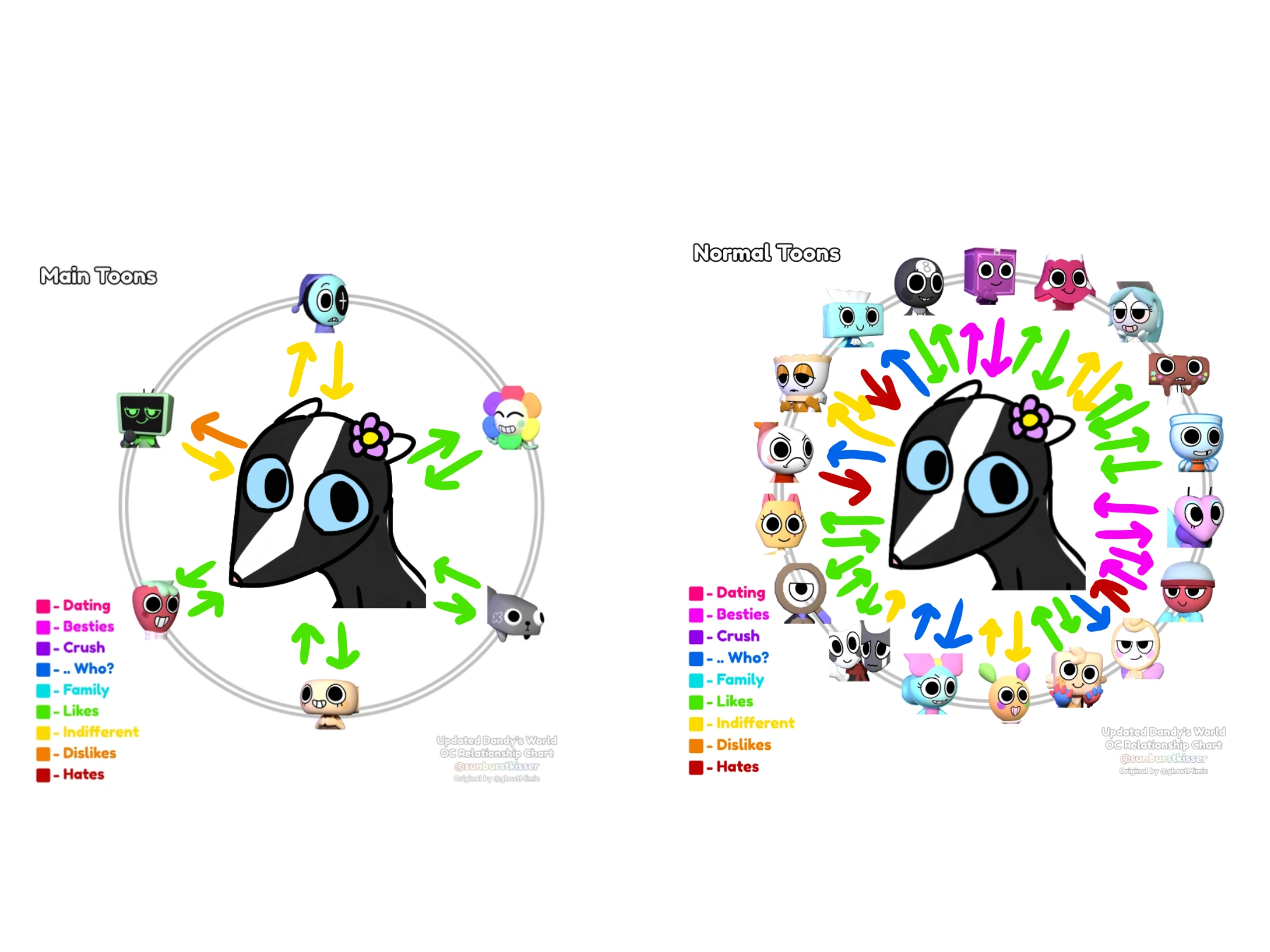Flower the Skunk relationship chart | Fandom
