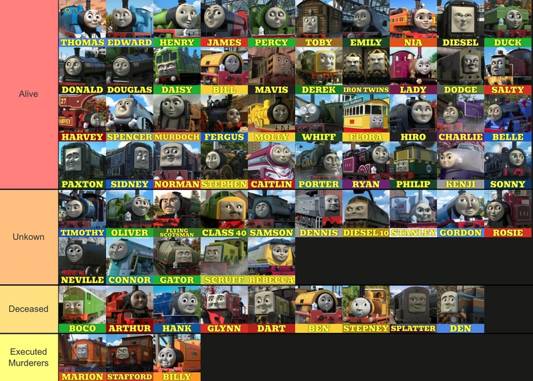 Thomas and Friends Murder mystery Part 8 | Fandom