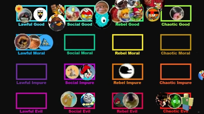 Angry Birds Wiki Alignment Chart 2: Electric Boogaloo | Fandom
