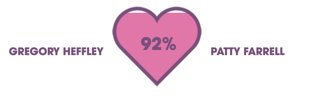 Greg actually loves patty farrell | Fandom