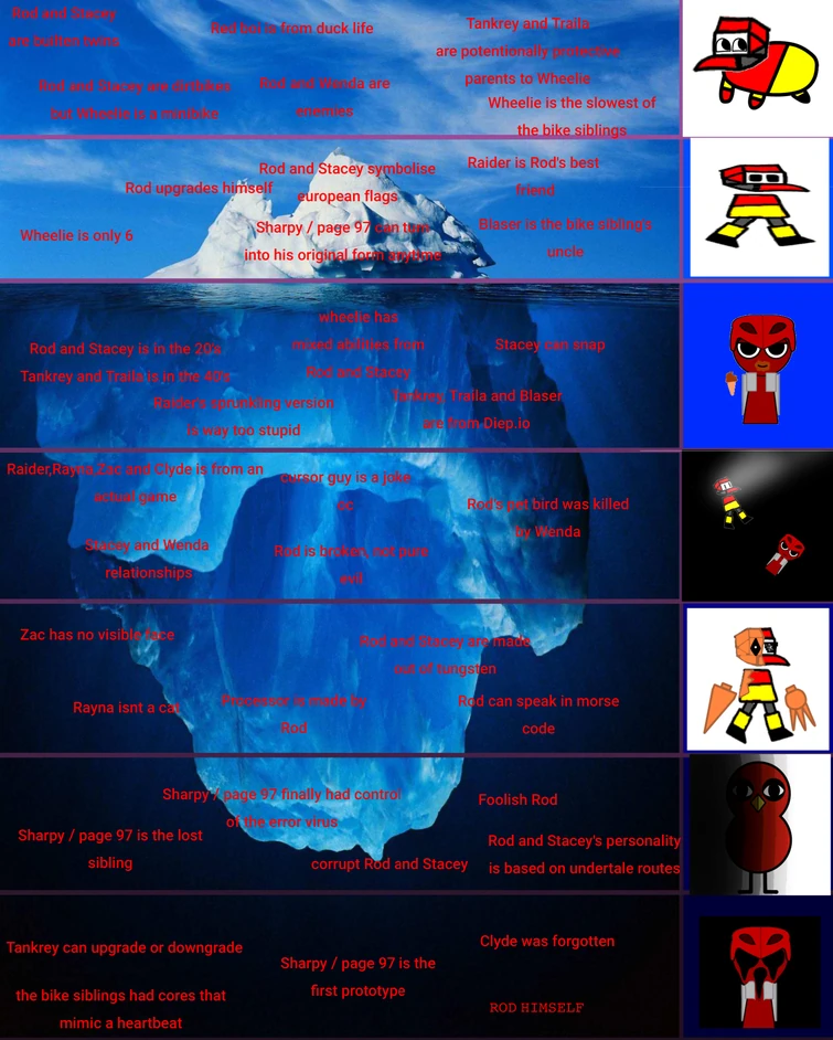 Redmotocross's iceberg level 3 - under the iceberg | Fandom