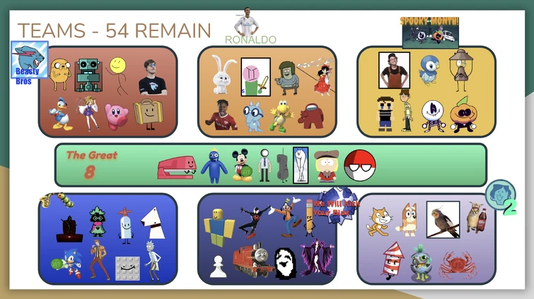 Random Ahh Character Voting 3 | Fandom