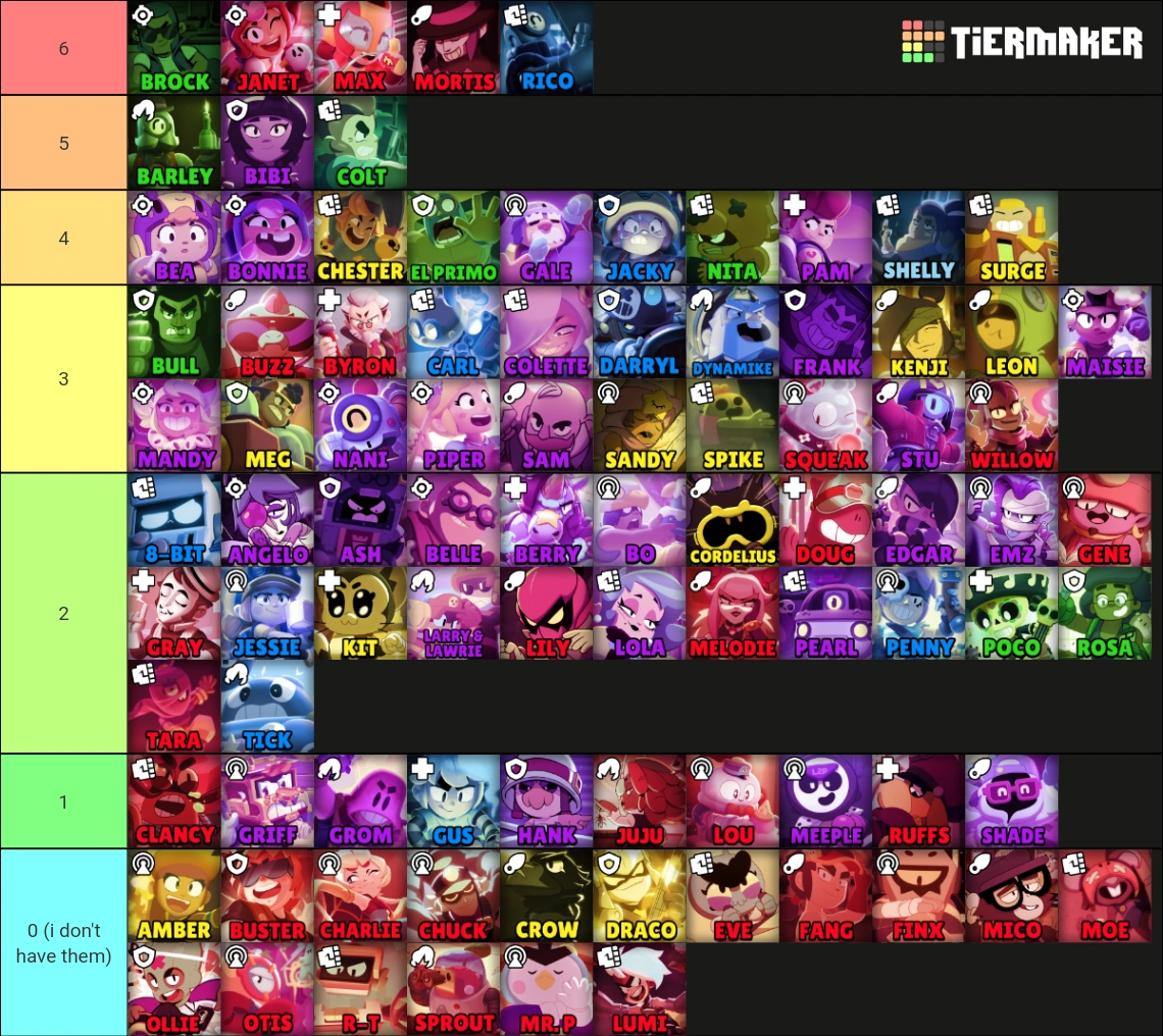 How many skins i have on each brawler | Fandom