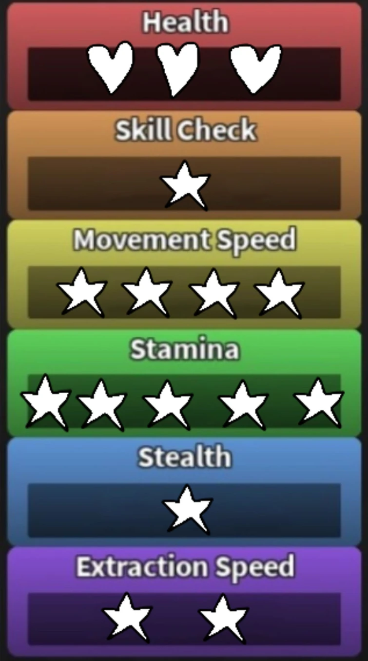 Discuss Everything About Dandy's World Wiki | Fandom