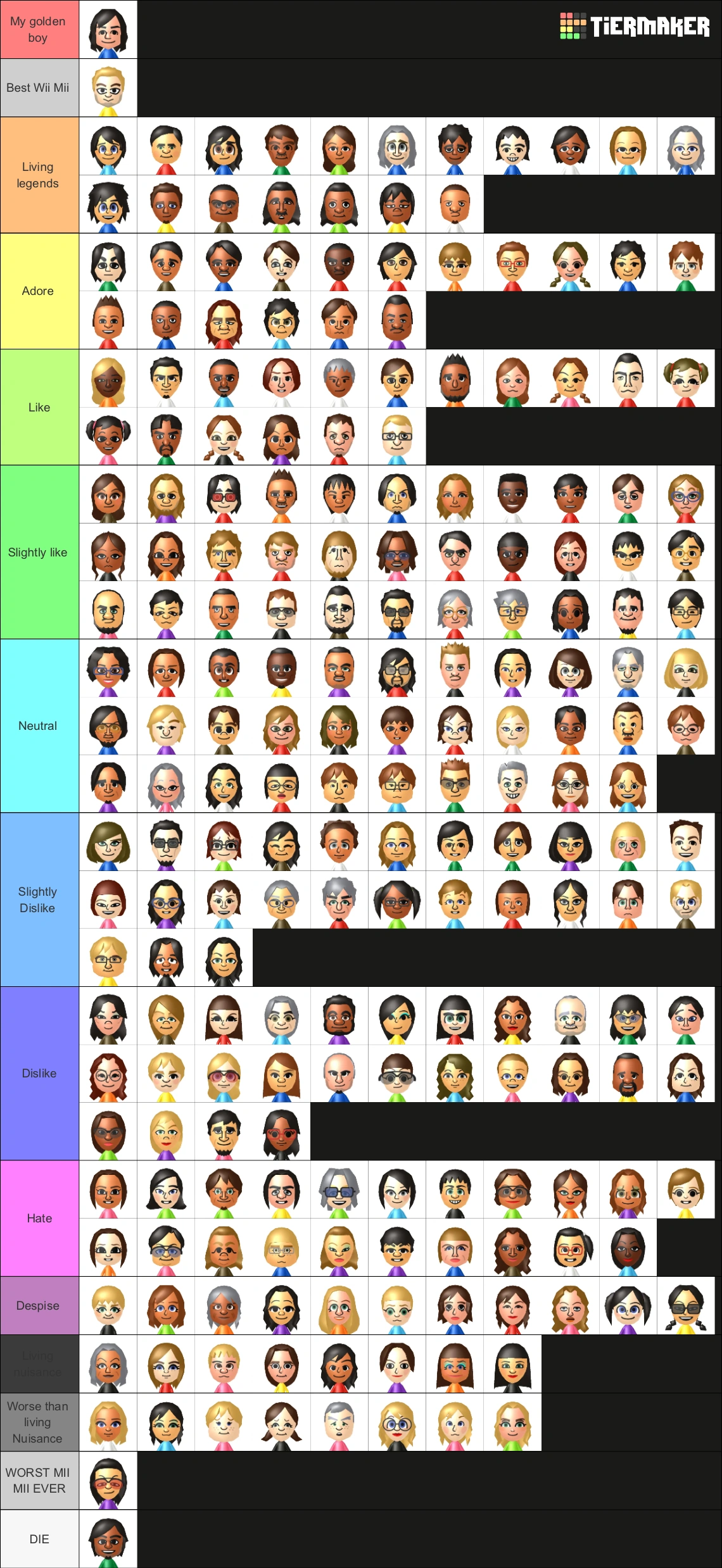 Here’s my tier list | Fandom