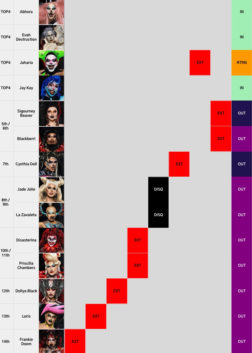 Dragula Titans Spoilers | Fandom