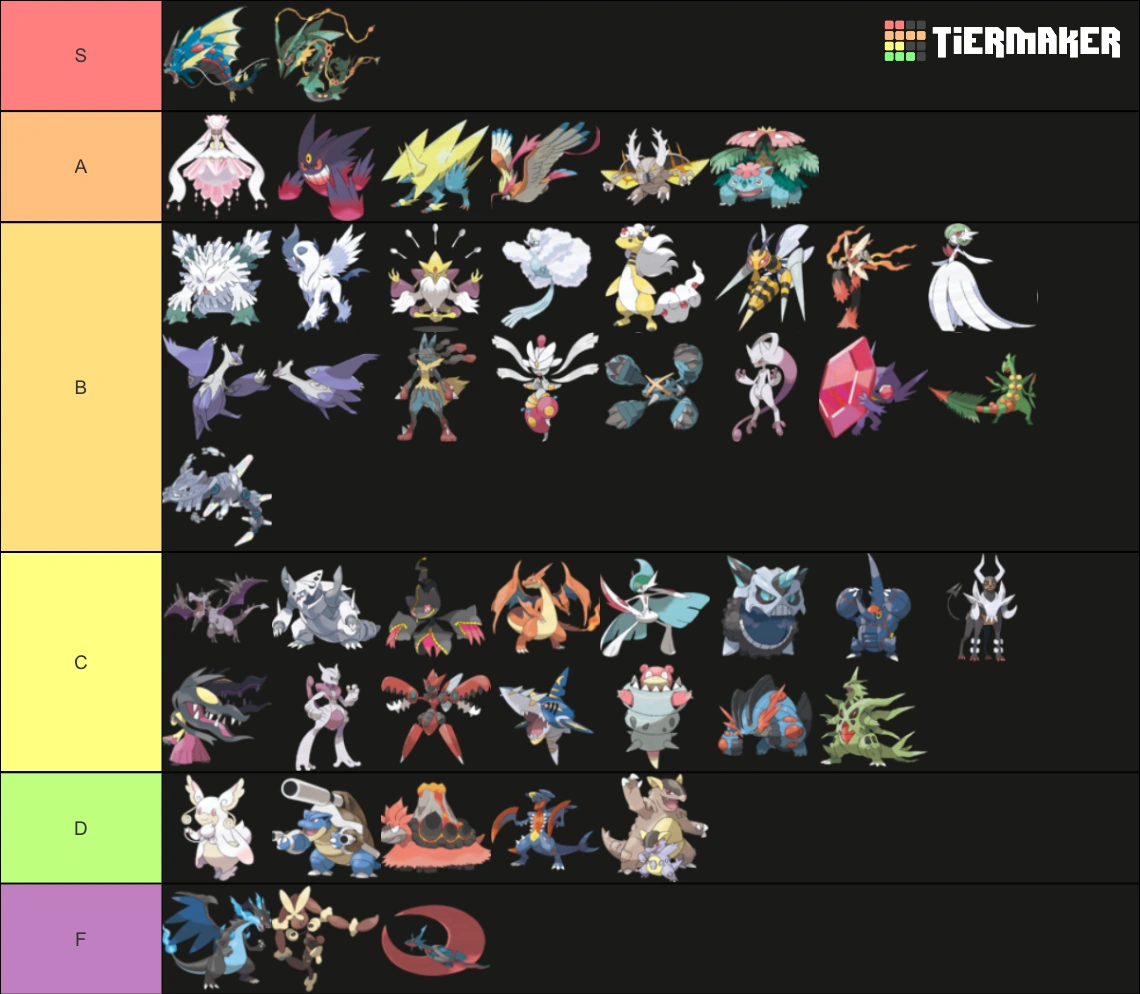 Mega Evolutions Tier List | Fandom