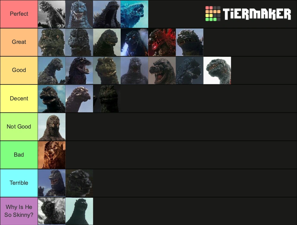 My refined Godzilla suit/design tier list | Fandom