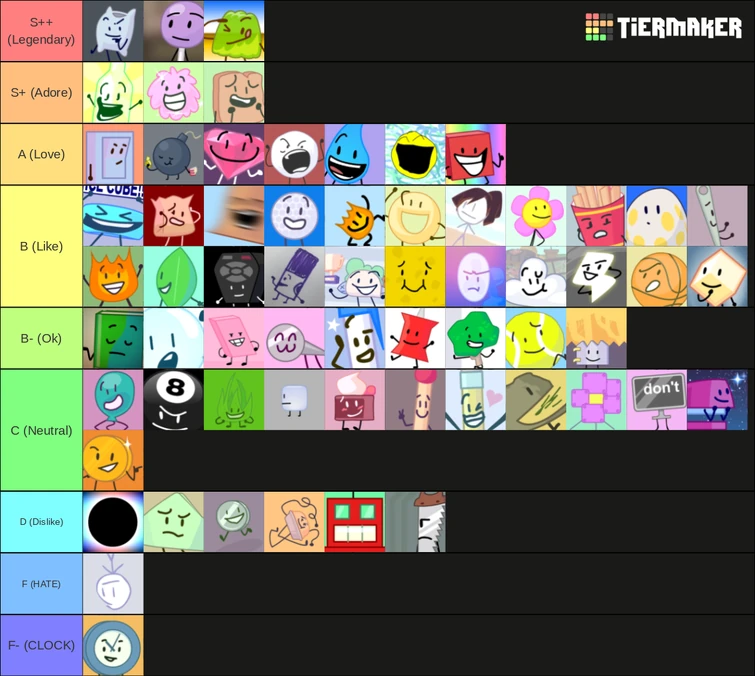 All 64 contestants of BFB tier list(I'll cool down on tier lists after ...