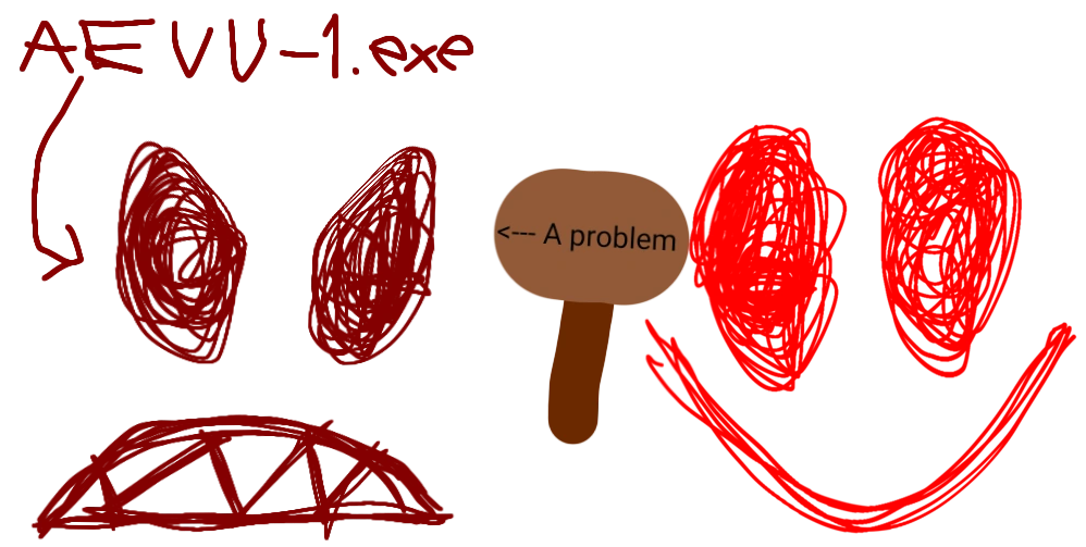 The problem | Fandom