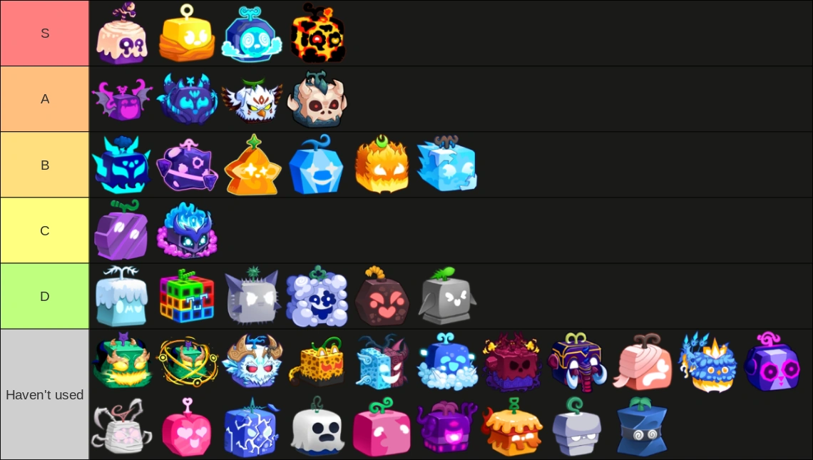 Tierlist of Fruits according to personal preference | Fandom