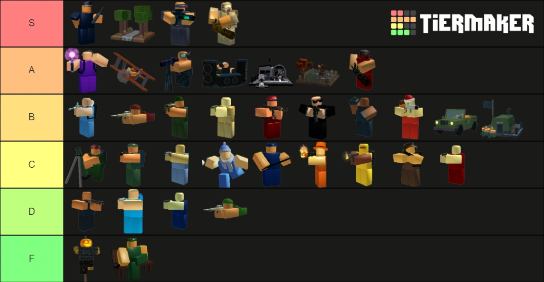 tier list thing | Fandom