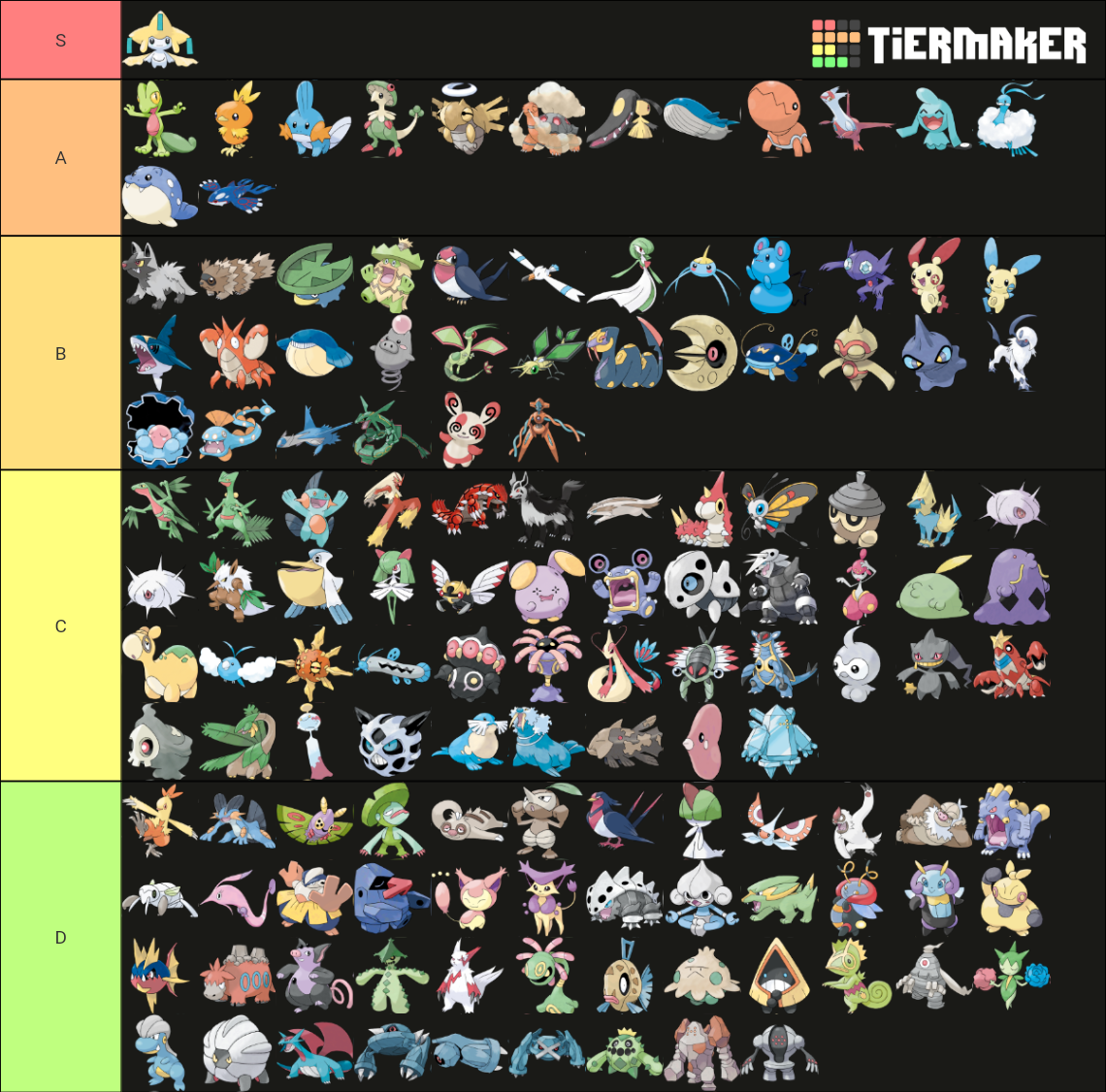 Hoenn tier list | Fandom