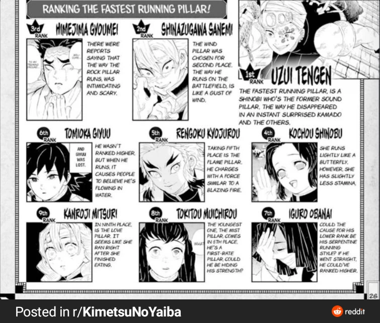 Www?Fight for the title of Strongest Hashira | Fandom