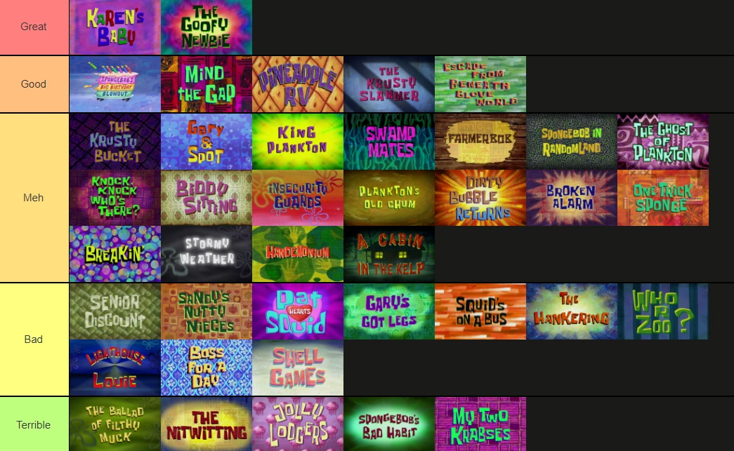 Season 12 tier list | Fandom