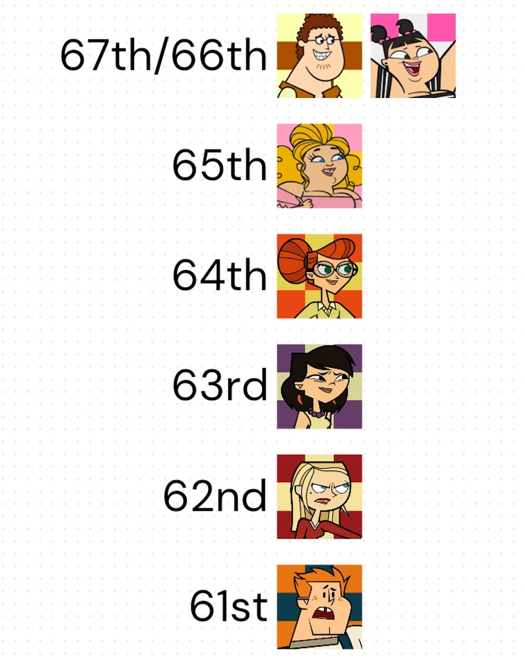 Total Drama Catastrophe Episode Eight | Fandom